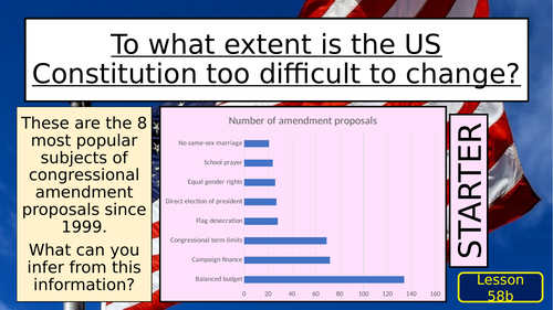 Edexcel A Level USA Politics Lessons 4-6 (The Amendment Process ...