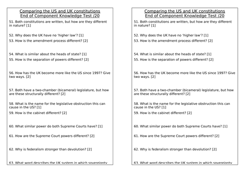 Edexcel A Level USA Politics Lessons 14-16 (Comparative Politics ...
