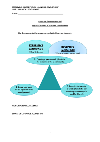 Language Development and Vygotsky's ZPD Theory Lesson Handout (CPLD L3 ...