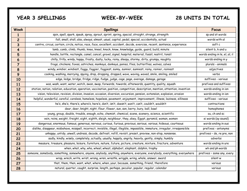 Y3 Spellings - Whole Year - 28 spelling lists and activities | Teaching ...