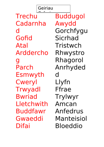Gweithgaredd Dosbarth Blwyddyn 6 Gallu Uwch ehangu geirfa CYMRAEG IAITH ...
