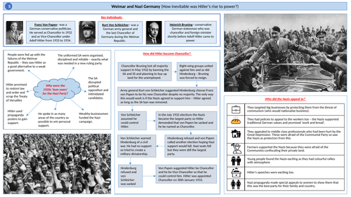 Edexcel GCSE 9-1 Weimar and Nazi Germany Knowledge Organisers ...