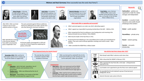 Edexcel GCSE 9-1 Weimar and Nazi Germany Knowledge Organisers ...