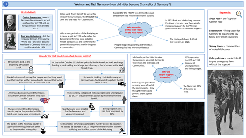 Edexcel GCSE 9-1 Weimar and Nazi Germany Knowledge Organisers ...