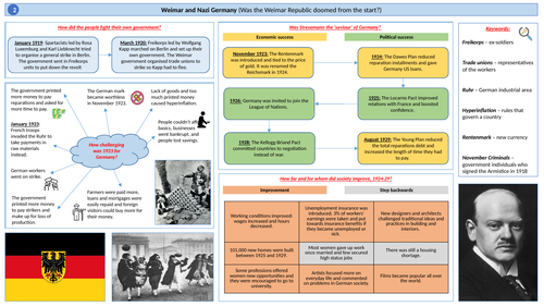 Edexcel GCSE 9-1 Weimar and Nazi Germany Knowledge Organisers ...