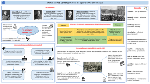 Edexcel GCSE 9-1 Weimar and Nazi Germany Knowledge Organisers ...