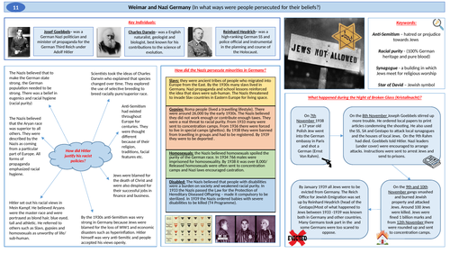 Edexcel GCSE 9-1 Weimar and Nazi Germany Knowledge Organisers ...