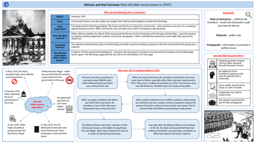 Edexcel GCSE 9-1 Weimar and Nazi Germany Knowledge Organisers ...