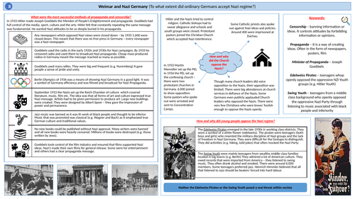 Edexcel GCSE 9-1 Weimar and Nazi Germany Knowledge Organisers ...
