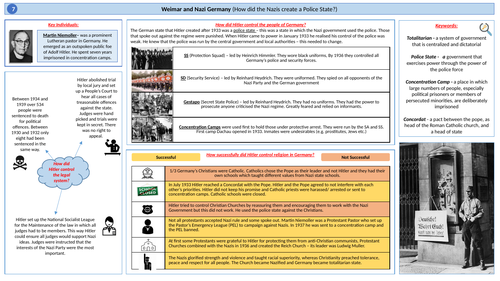 Edexcel GCSE 9-1 Weimar and Nazi Germany Knowledge Organisers ...