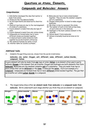 Atoms, Elements, Compounds and Molecules | Teaching Resources