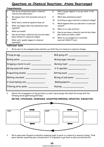 Chemical Reactions: Atoms Rearranged | Teaching Resources