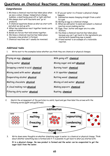 Chemical Reactions: Atoms Rearranged | Teaching Resources