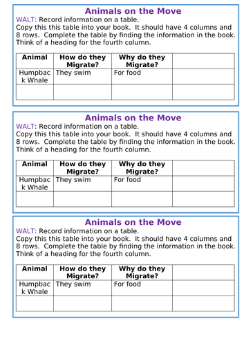 Reading Activities - Big Cat Copper Level: 15 activities | Teaching ...
