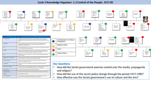 Knowledge Organiser Edxcel AS&A Level History Communist States in C20th ...