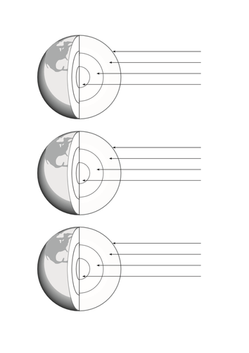 Layers of the Earth, Investigating Earth's structure, Introducing ...