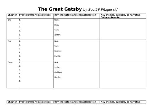The Great Gatsby reading grid | Teaching Resources