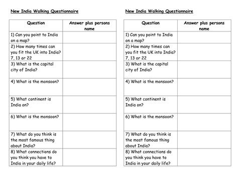 An introduction to India, Locating India, Investigating India ...