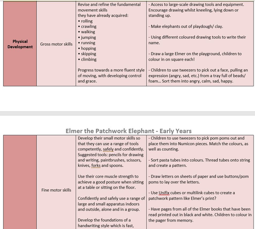 Early Years Continuous Provision - Elmer | Teaching Resources