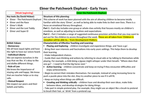 Early Years Continuous Provision - Elmer | Teaching Resources