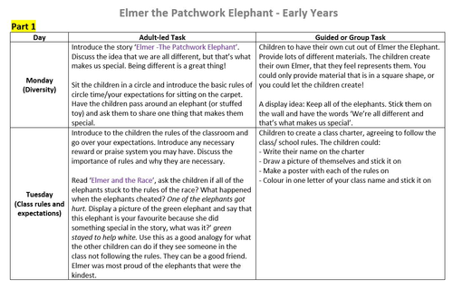 Early Years Continuous Provision - Elmer | Teaching Resources
