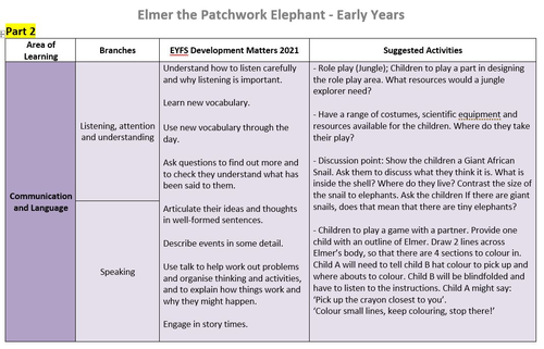 Early Years Continuous Provision - Elmer | Teaching Resources