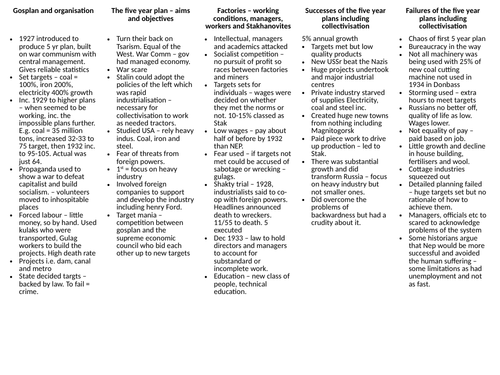 AQA 1917-1953 Russia - Unit 3 updated 2021 | Teaching Resources
