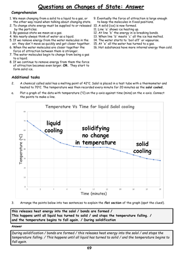 Changes of State | Teaching Resources