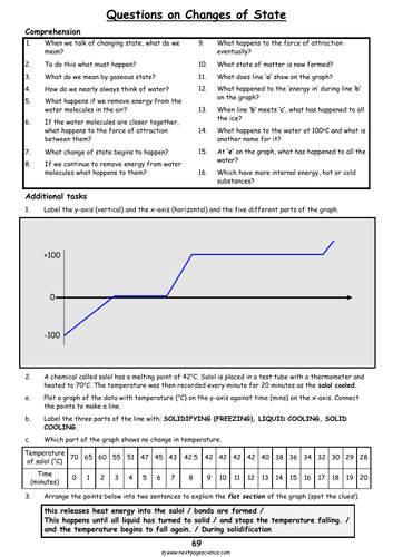 Changes of State | Teaching Resources