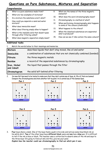 Pure Substances, Mixtures and Separation | Teaching Resources
