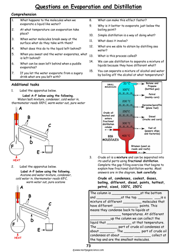 Evaporation and Distillation | Teaching Resources
