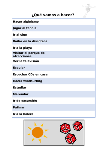 Qué vas a hacer | Teaching Resources