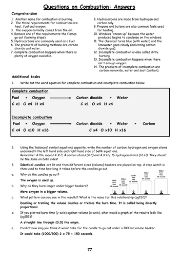 Combustion | Teaching Resources
