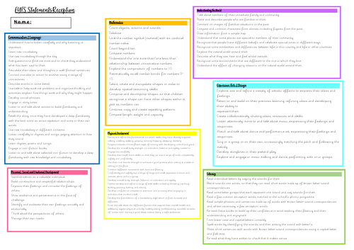 All on a Page EYFS Statements- 0-3, 3-4, Reception | Teaching Resources