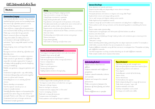 All on a Page EYFS Statements- 0-3, 3-4, Reception | Teaching Resources