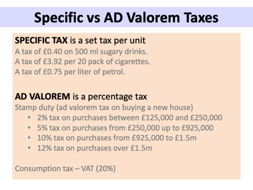 Indirect Taxes and Subsidies - A level Economics | Teaching Resources