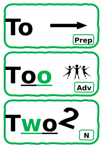 Homophones Poster Display | Teaching Resources