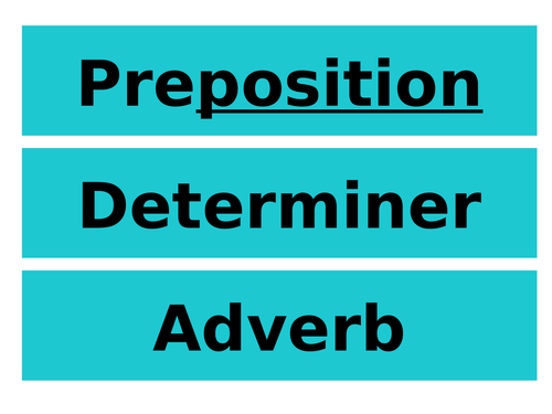 English Terminology Display Boarder | Teaching Resources
