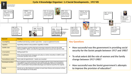 Knowledge Organiser Edexcel AS&A Level History Communist States in the ...