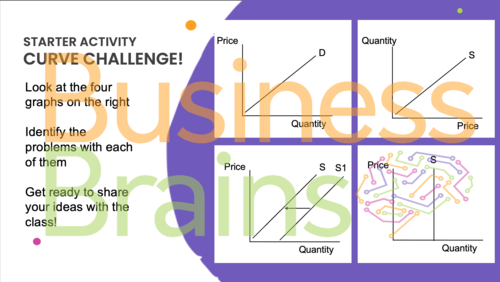 MARKET EQUILIBRIUM Lesson Markets AS Business | Teaching Resources