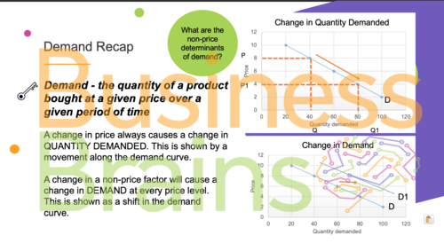 MARKET EQUILIBRIUM Lesson Markets AS Business | Teaching Resources
