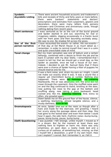 The Woman in Black SOW | Teaching Resources