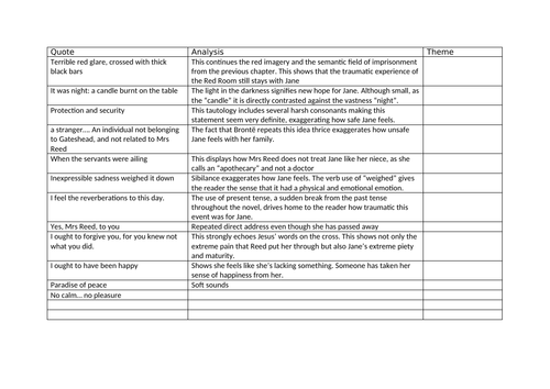 Chapter 1- 3 Jane Eyre | Teaching Resources