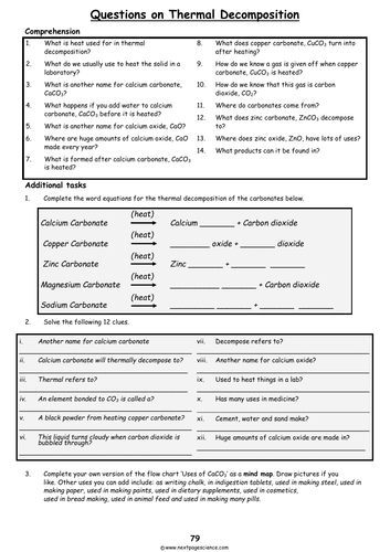 Thermal Decomposition | Teaching Resources