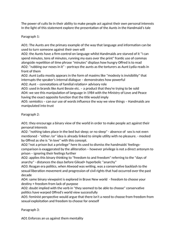 Handmaid's Tales Essay Plans | Teaching Resources