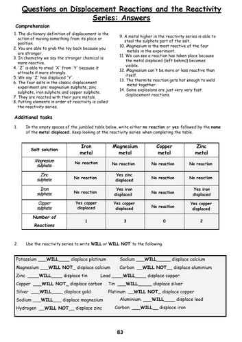 Displacement Reactions (Reactivity Series) | Teaching Resources