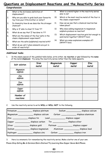 Displacement Reactions (Reactivity Series) | Teaching Resources