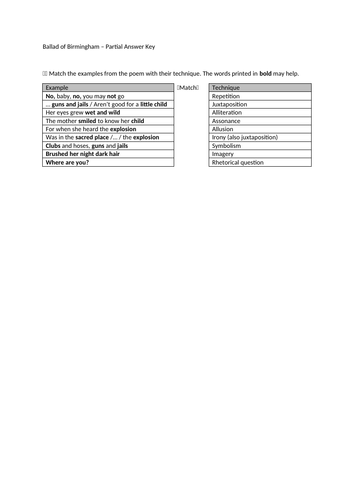 Ballad of Birmingham - Dudley Randall - Worksheet | Teaching Resources