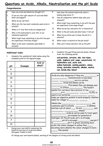 Acids, Alkalis, Neutralisation, pH Scale | Teaching Resources