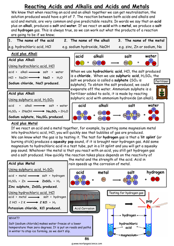 Acids and Alkalis and Acids and Metals | Teaching Resources